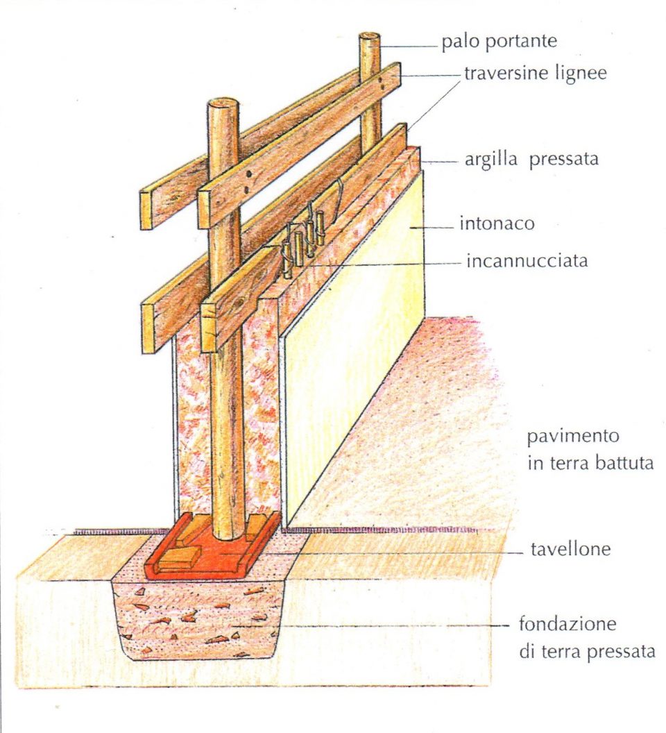 BEDRIACUM, vita di un tranquillo villaggio padano da cui un giorno ...